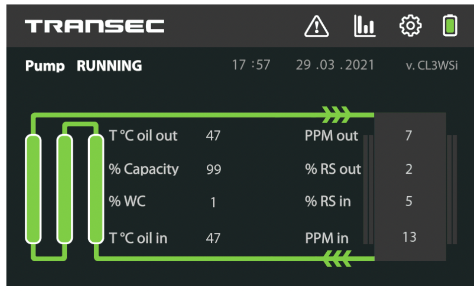 Transec - система непрерывного осушения изоляции трансформаторов.